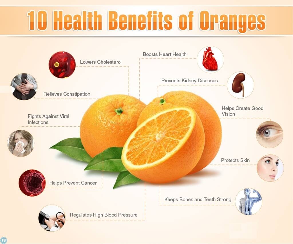 Orange benefits गर्मियों में संतरा खाने से होने वाले स्वास्थ्य लाभ